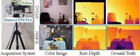 Figure 5 From Tri Perspective View Decomposition For Geometry Aware Depth Completion Semantic