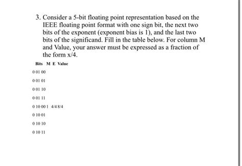 Solved 3 Consider A 5 Bit Floating Point Representation