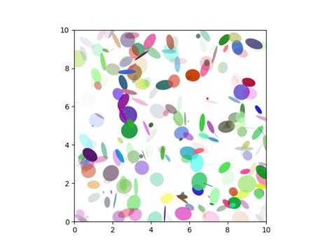 Ellipse Demo — Matplotlib 312 Documentation
