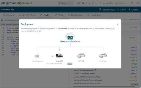 Cloud Native Experiment With Playground Digitalauto Playground