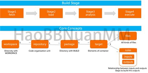【架构分析】tensorflow Cuda Device Backend扩展分析tensorflow Backend Csdn博客
