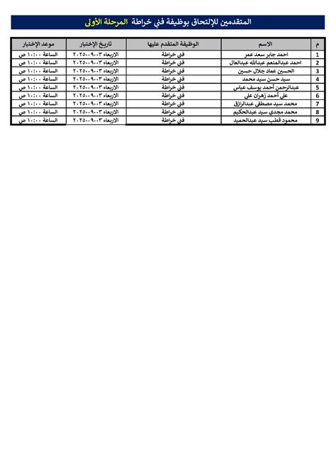 نبيه هام تم الكلية التكنولوجية المصرية الألمانية بأسيوط Facebook