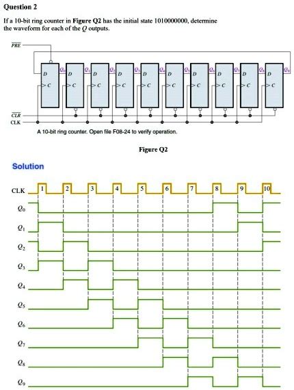 solved question 2 if a 10 bit ring counter in figure q2 has the
