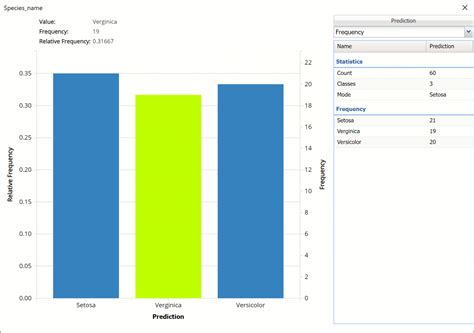 K Nearest Neighbors Classification Method Example Solver