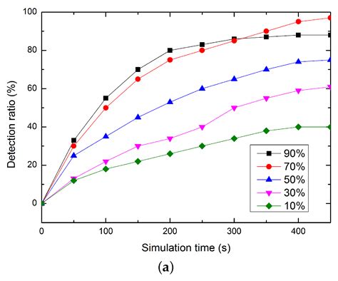 Sensors Free Full Text A Collaborative Secure Localization Algorithm Based On Trust Model In