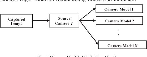 Figure From Camera Model Identification With Convolutional Neural Network Semantic Scholar