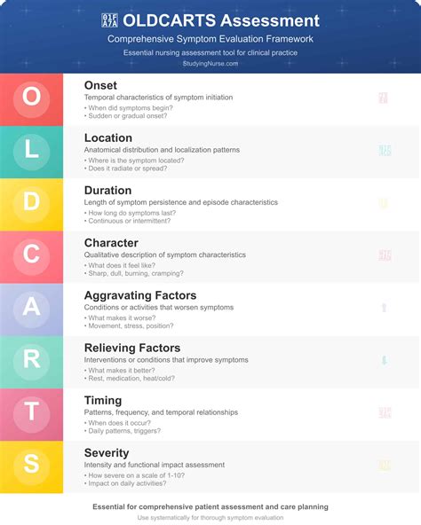Old Carts Acronym History Taking Mnemonic Soap Note Guide Best 2025