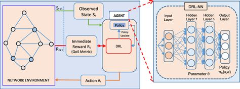 figure 11 from ai assisted framework for green routing and load