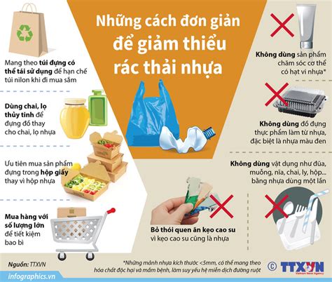 NÓi KhÔng VỚi RÁc ThẢi NhỰa TrÁch NhiỆm KhÔng CỦa RiÊng Ai