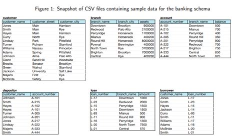 Solved Based On This Schema Issue A Single Sql Query For