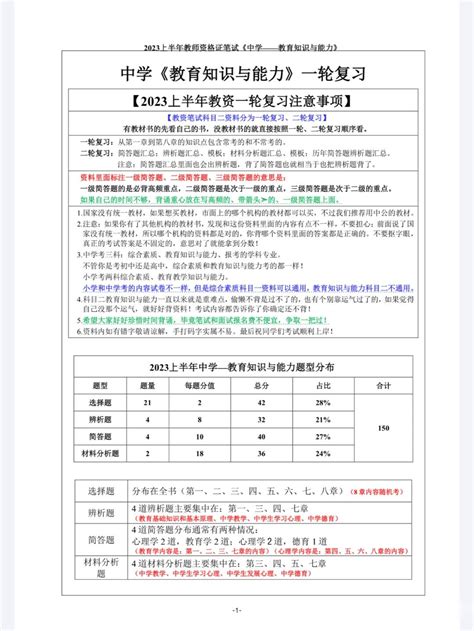 2023上最新精简版教资笔试科一科二科三高频重点必背资料和网课来啦包含大纲新增法律部分小学中学均有综合素质和教育知识与能力必背资料 知乎