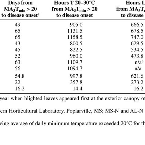 classification and regression tree cart model for classifying