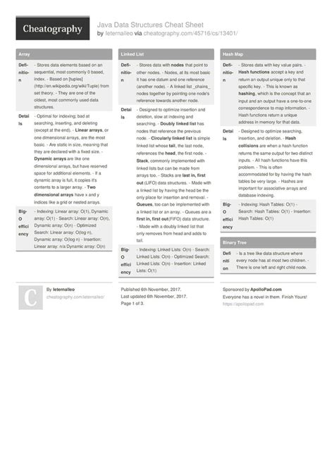 Java Data Structures Cheat Sheet By Ieternalleo Ieternalleocheat