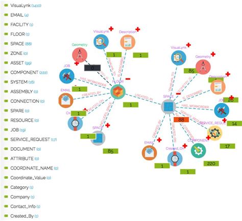 Node Link Diagram Design Thinking Data Biochemistry