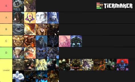 FFXIV Savage Raids Tier List Community Rankings TierMaker