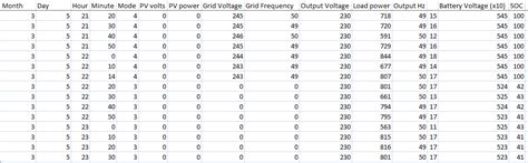 Parsing Csv Data File Downloaded From Axpert King Via Usb Otg Questions And Answers Power