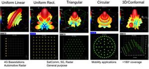 W1720EP SystemVueフェーズドアレイビームフォーミングキット Discontinued Keysight