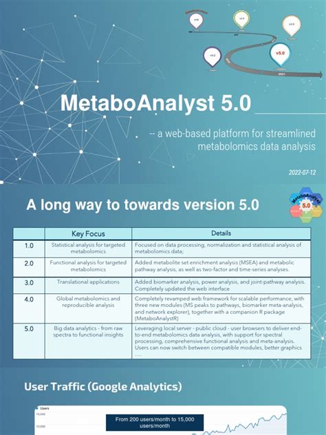 0 Metaboanalyst 50 Overview Pdf Metabolomics Data