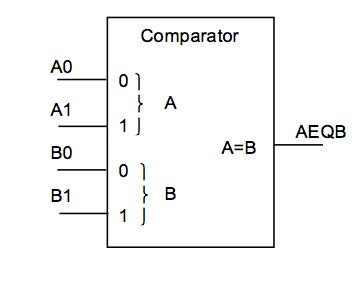 Solved Write The VHDL Text For The Bit Magnitude Chegg Com