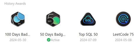 Naman Dubey On Linkedin Sql Leetcode Datascience Careergrowth