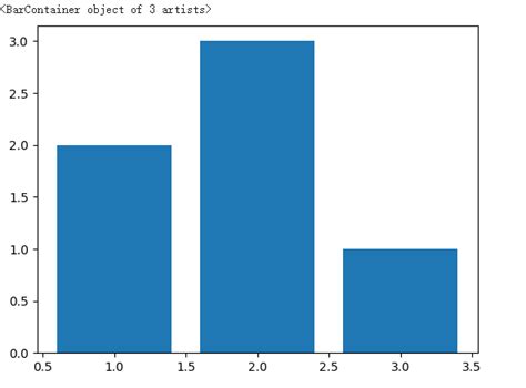 探索plotly：python中的强大交互式图表库 知乎
