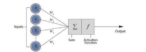 Figure 1 From Classification Of Imbalance Data Using Tomek Linkt Link Combined With Random