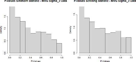 Figure 4 From Using The Sinkhorn Divergence In Permutation Tests For