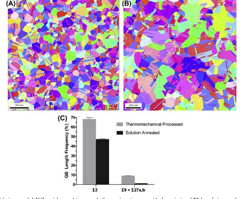 Polysilicon Depletion Effect Semantic Scholar