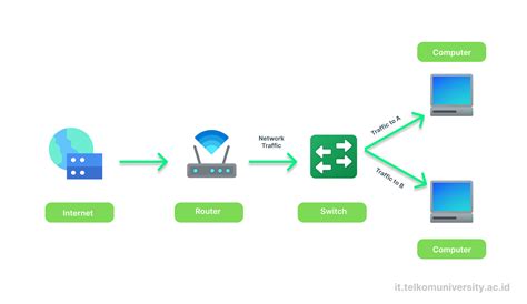 Switch Definition Main Function And How It Works
