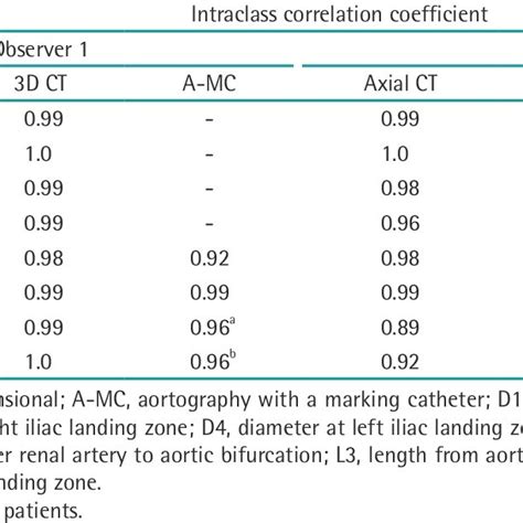 Intraobserver Reliability Download Table