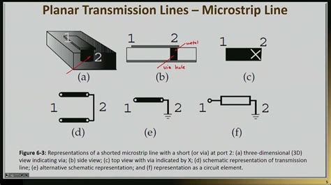 Primer On Rf Design Week 222 Planar Transmission Lines Microstrip