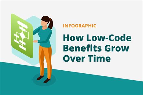 Bizagi On Linkedin How Low Code Benefits Grow Over Time