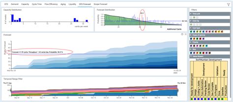 Are There Alternatives To Estimation Software Development Project Management Stack Exchange