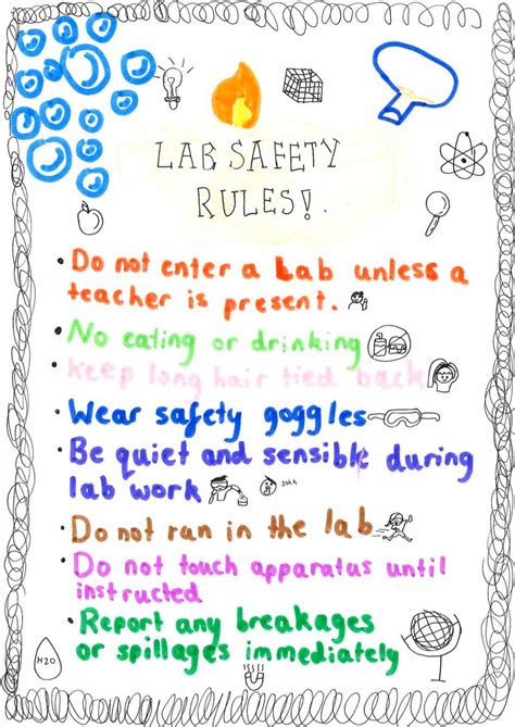 Science Lab Safety Rules Poster