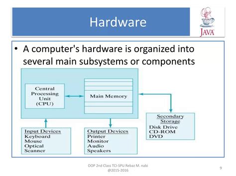 Oop Lecture1 Chapter1 Review Of Java Ppt