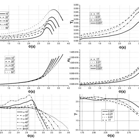 Temperature Profiles Top Density Profiles Middle And Polytropic Download Scientific