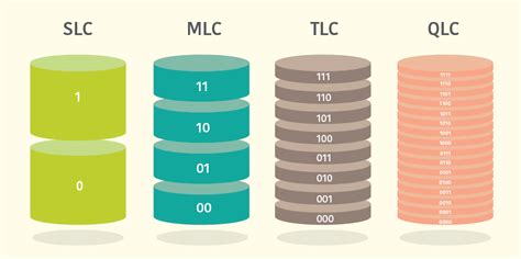 Which Is Better SLC MLC TLC Or QLC Dellwa Co Ltd