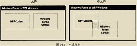 wpf：与windows运维窗体进行交互 职坐标