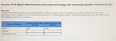 Solved Exercise 13 1a Static Matching Debit And Credit