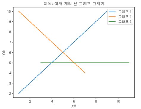 07 04 맷플롯립 matplotlib 데이터 시각화 [ 문과생도 할 수 있는 ] 파이썬 업무 자동화 일잘러 되기 챗gpt