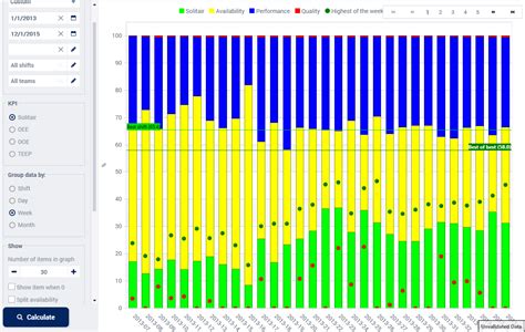 OEE Software For Manual Or Full Automatic Overall Equipment Effectiveness