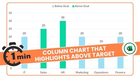How To Create A Column Chart With Datatodecisions Indzara Simple