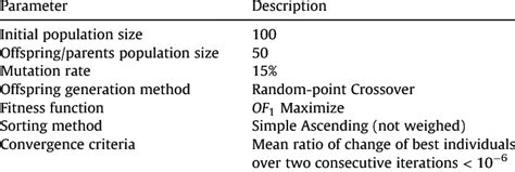 Key Genetic Algorithm Optimization Process Parameters Download Table