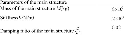 Parameters Of The Bouc Wen Model Download Scientific Diagram