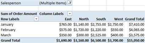 Excel Creating PivotTables