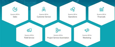 4 Things You Didn T Know About Dynamics 365 Sherweb