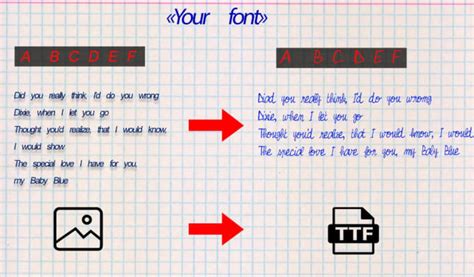 Transcribe Handwriting Pdf Images To Text By Muaz1234567 Fiverr