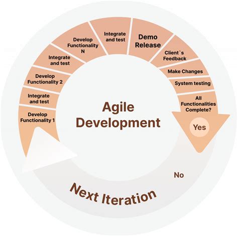 Agile Offshore Development Teams Your Step By Step Playbook