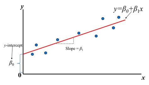 線性回歸linear Regression Python範例 Matlab範例 Tensorflow範例 By Tommy