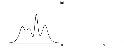 Solitons And Nonlinear Wave Equations